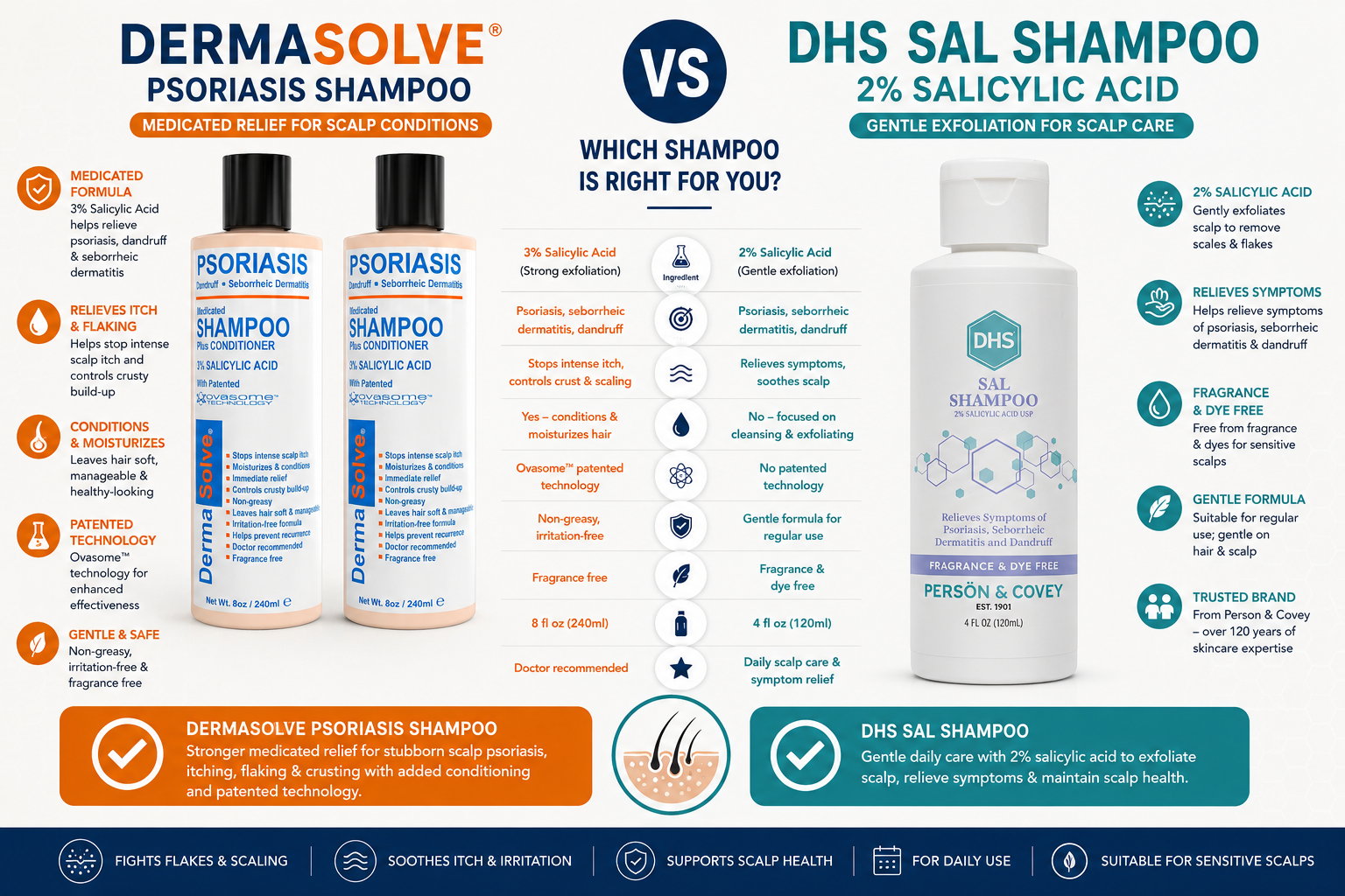 Dermasolve vs DHS Salicylic Acid Shampoo Australia. - Australian ...
